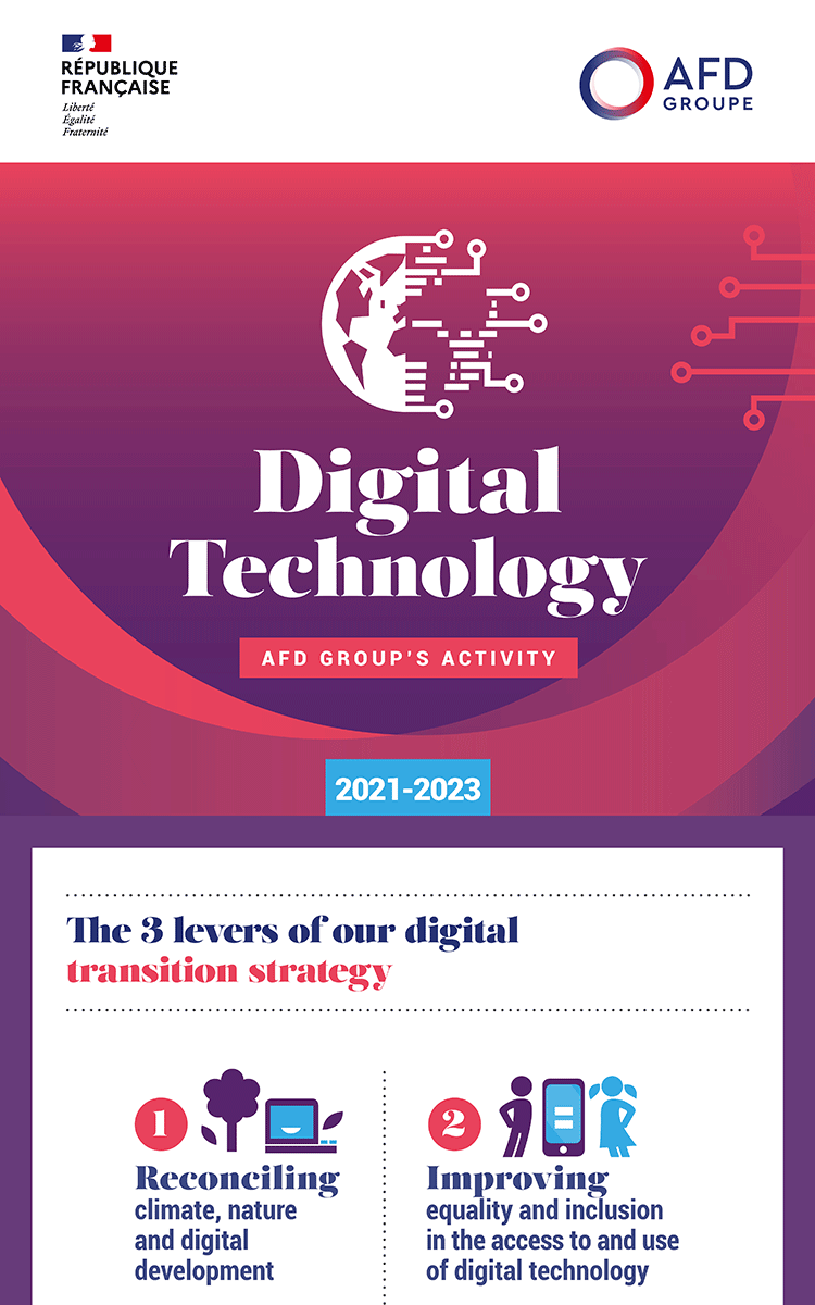 Infographic - Digital Technology- AFD Group's activity 2021-2023 | AFD ...