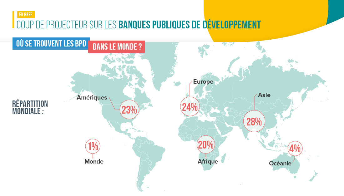 Comprendre les Banques Publiques de Développement en quatre infographies