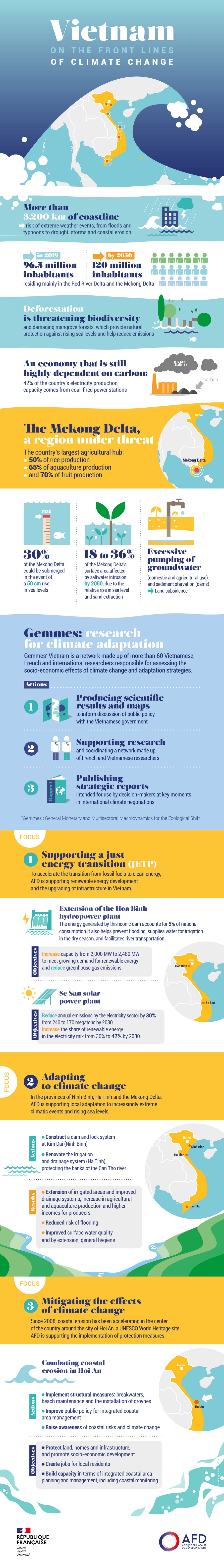 Reducing Reliance on Carbon in Vietnam, and making it More Resilient to Climate Change | AFD ...