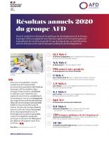 Home | AFD - Agence Française de Développement