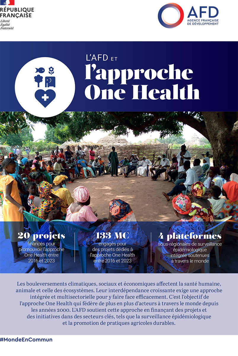 L'AFD et l'approche One Health | AFD - Agence Française de Développement